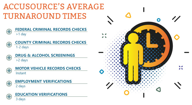 How Long Does A Background Check Take?